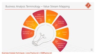 Business Analysis Terminology - Value Stream Mapping.pdf