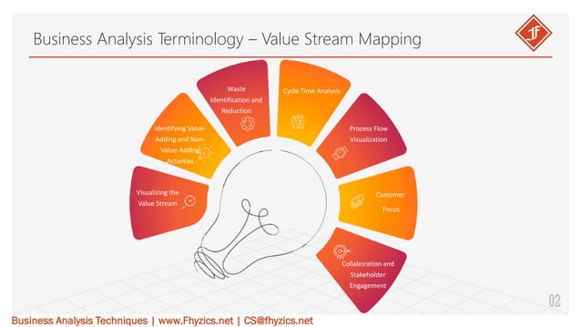 Business Analysis Terminology - Value Stream Mapping.pdf