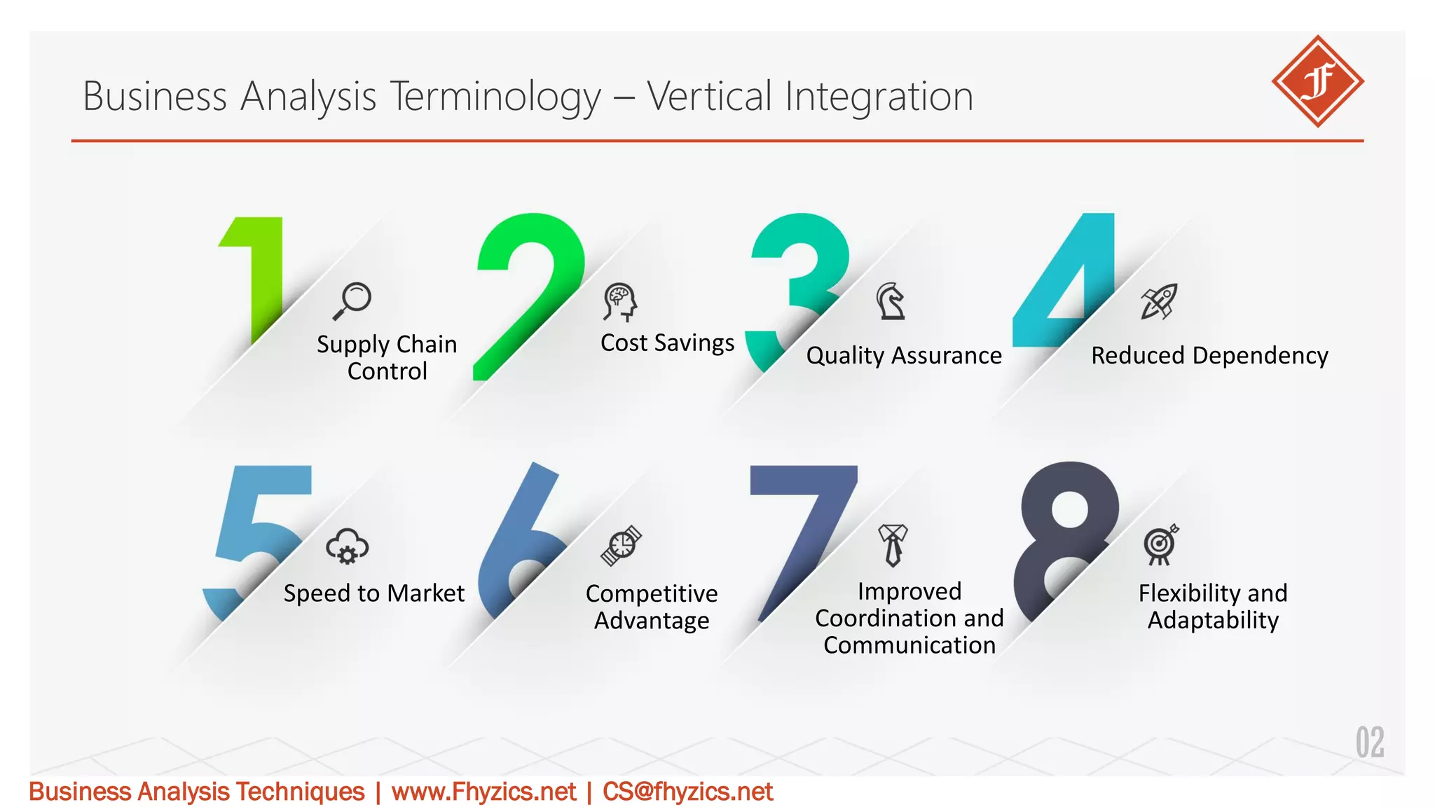 Business Analysis Terminology - Vertical Integration.pdf Business Analysis Terminology - Vertical Integration.pdf