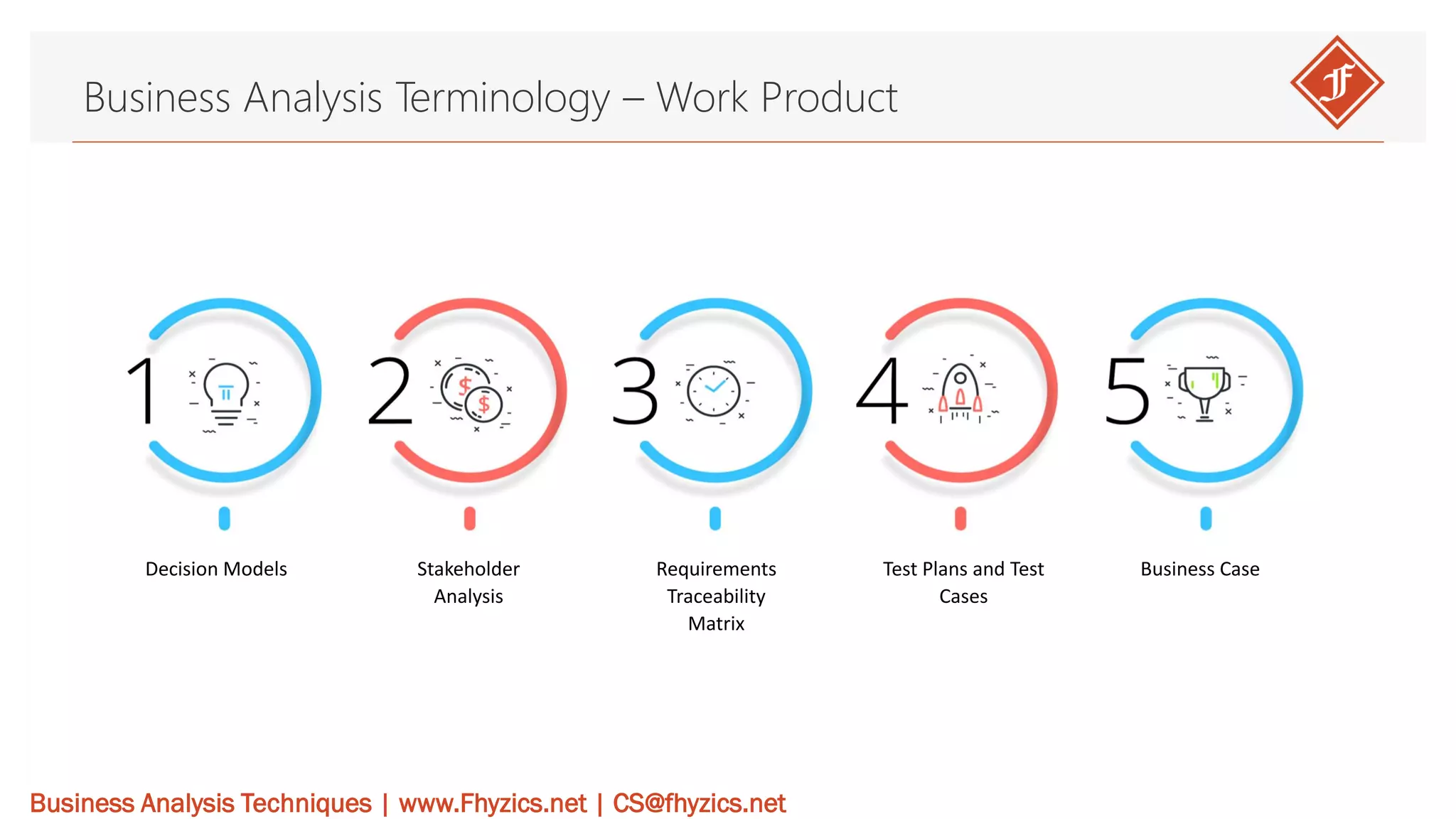 Business Analysis Terminology - Work Product.pdf