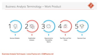 Business Analysis Terminology - Work Product.pdf