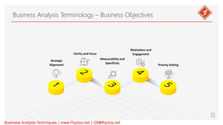 Business Analysis Terminology – Business Objectives.pdf