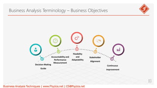 Business Analysis Terminology – Business Objectives.pdf