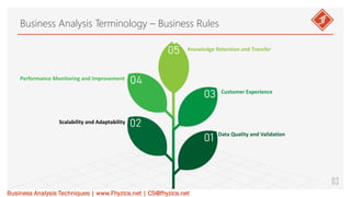 Business Analysis Terminology – Business Rules.pdf
