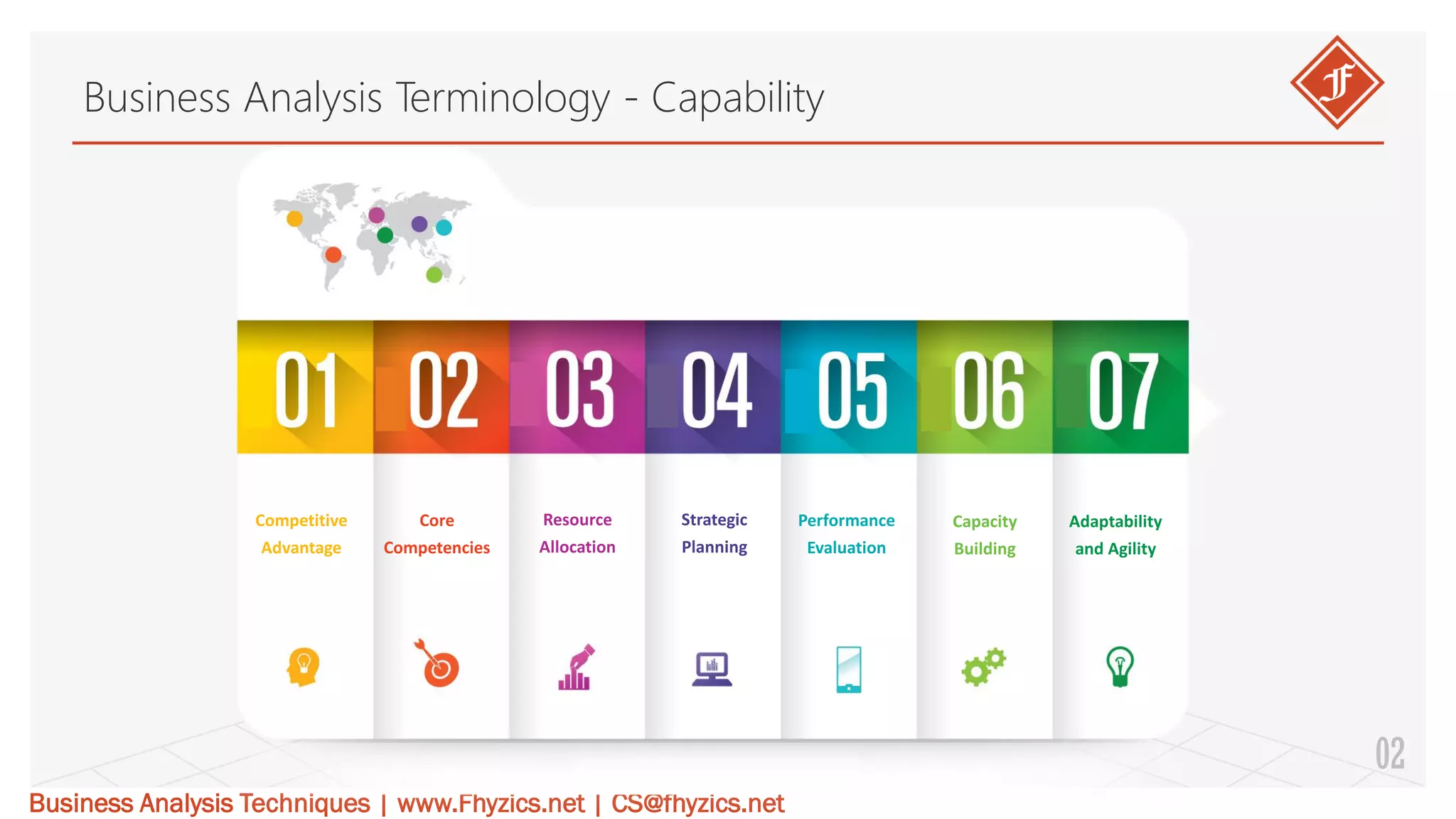 Business Analysis Terminology – Capability.pdf | Business Administration | Business
