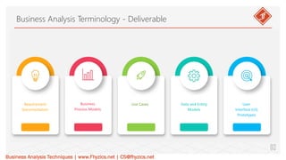 Business Analysis Terminology – Deliverable.pdf