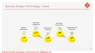 Business Analysis Terminology – Event.pdf