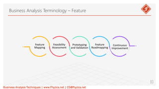 Business Analysis Terminology – Feasibility Study.pdf