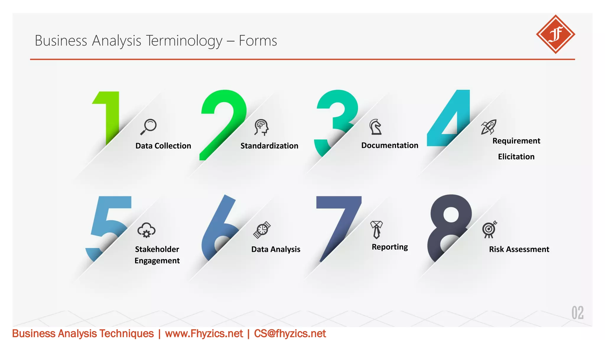 Business Analysis Terminology – Forms.pdf