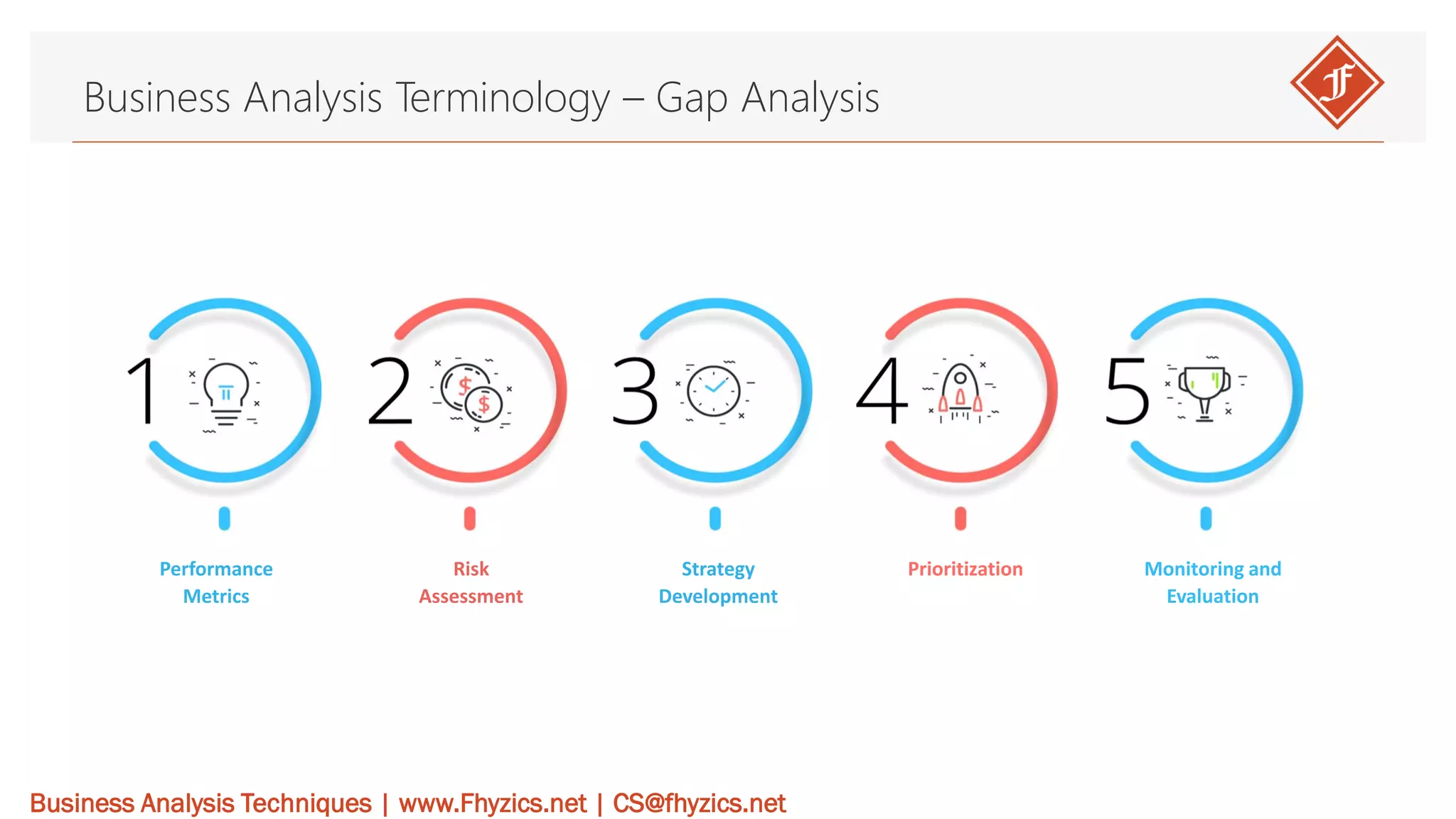Business Analysis Terminology – Gap Analysis.pdf | Business | Business ...