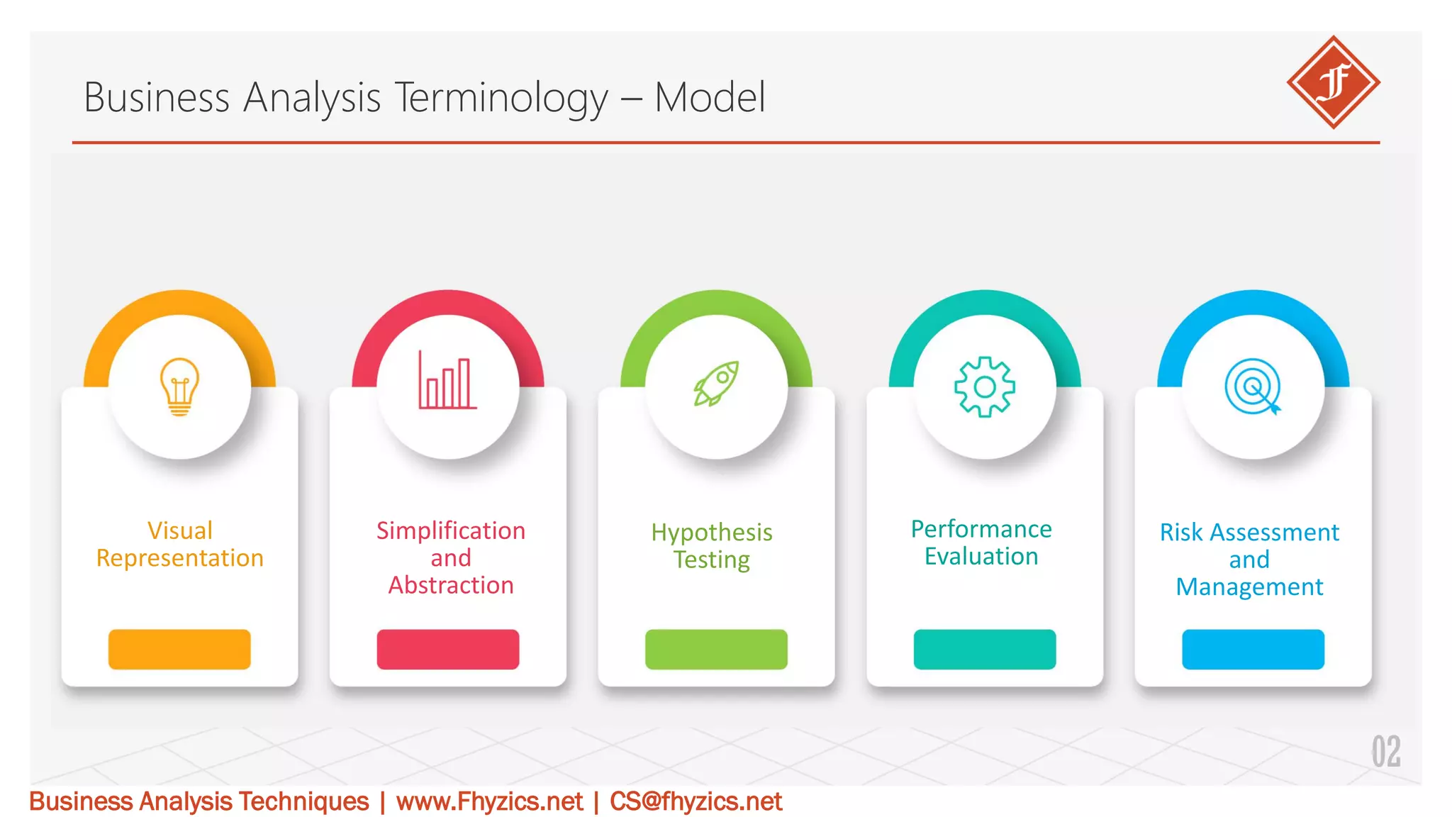 Business Analysis Terminology – Model.pdf | Business | Business and Finance