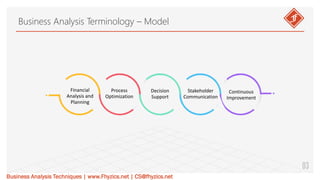 Business Analysis Terminology – Model.pdf