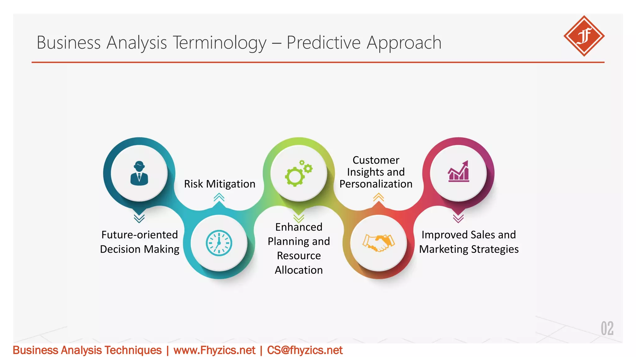 Business Analysis Terminology – Predictive Approach.pdf