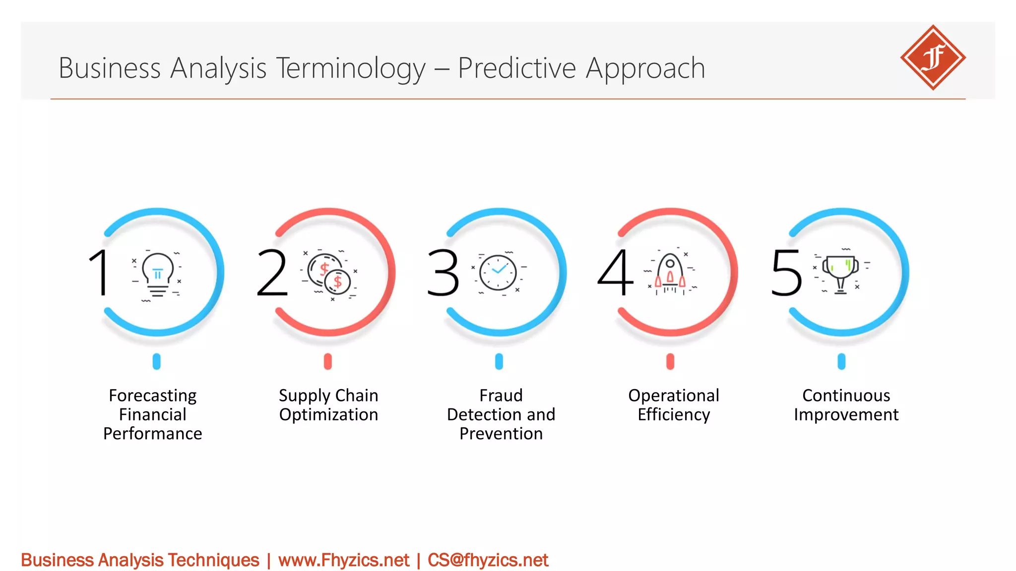 Business Analysis Terminology – Predictive Approach.pdf