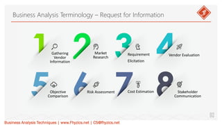 Business Analysis Terminology – Request for Information.pdf