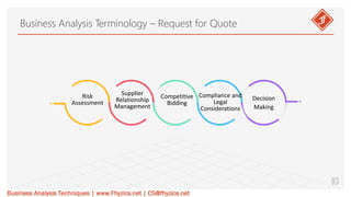 Business Analysis Terminology – Request for Quote.pdf