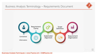 Business Analysis Terminology – Requirements Document.pdf