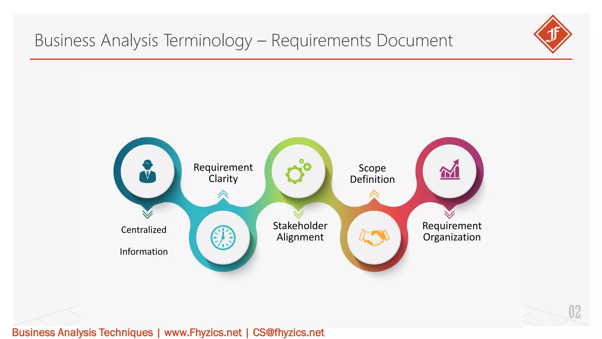 Business Analysis Terminology – Requirements Document (1).pdf