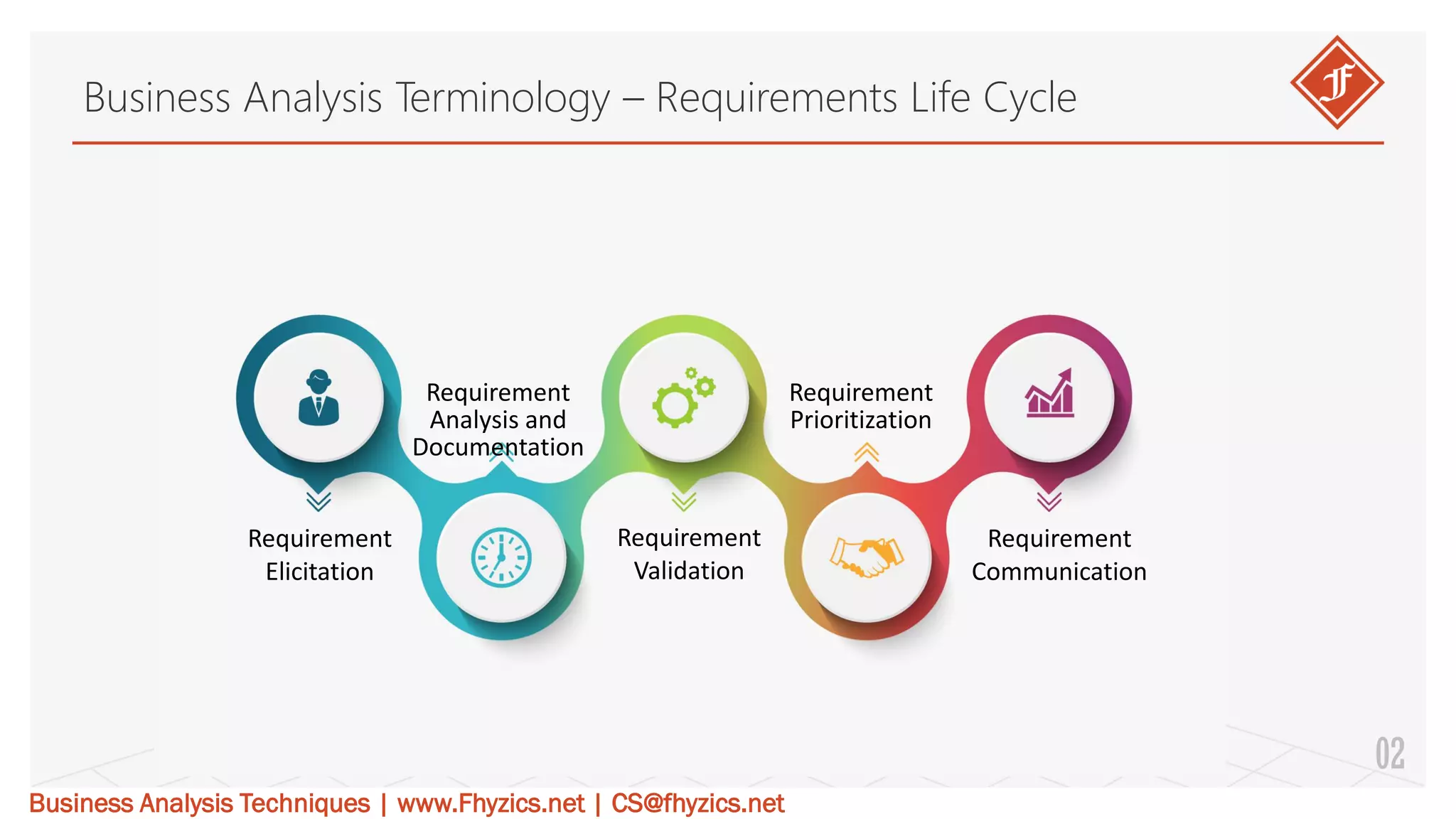 Business Analysis Terminology – Requirements Life-Cycle.pdf