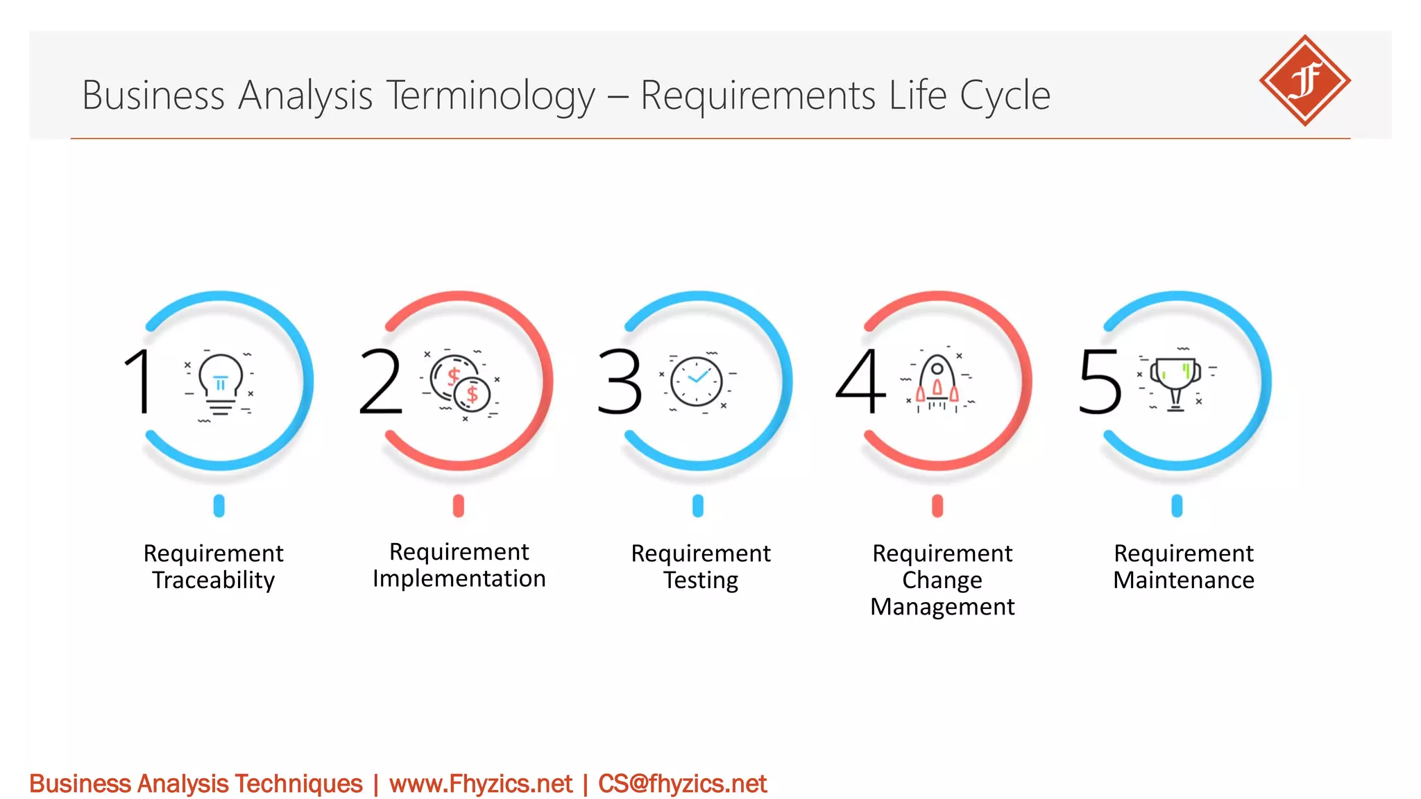 Business Analysis Terminology Requirements Life Cycle Pdf