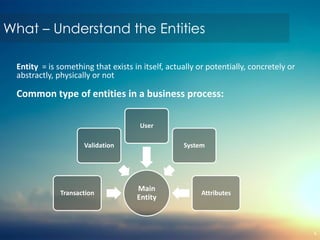 Business analysis thinking methodology | PPT