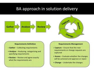 The role of Business Analyst | PPTX
