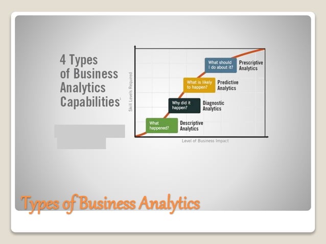 Business analyst | PPT