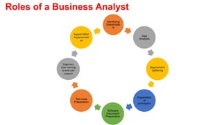 Business analyst | PPTX