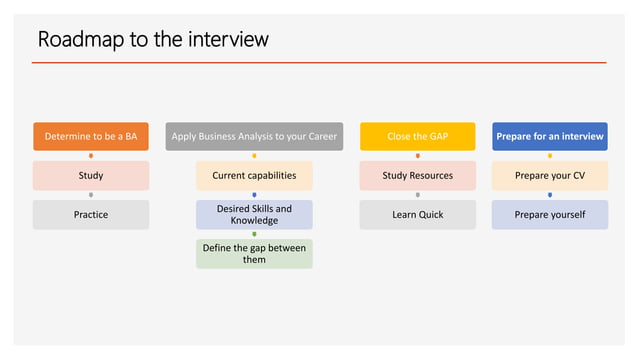 Business Analyst Roadmap | PPTX