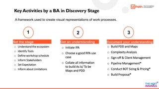 Business Analyst Series 2023 - Week 1 Session 1 | PDF