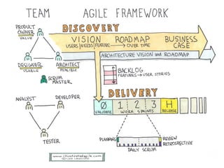 Business Analysts in an Agile World | PDF