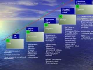 Business analyst training in india | PPT