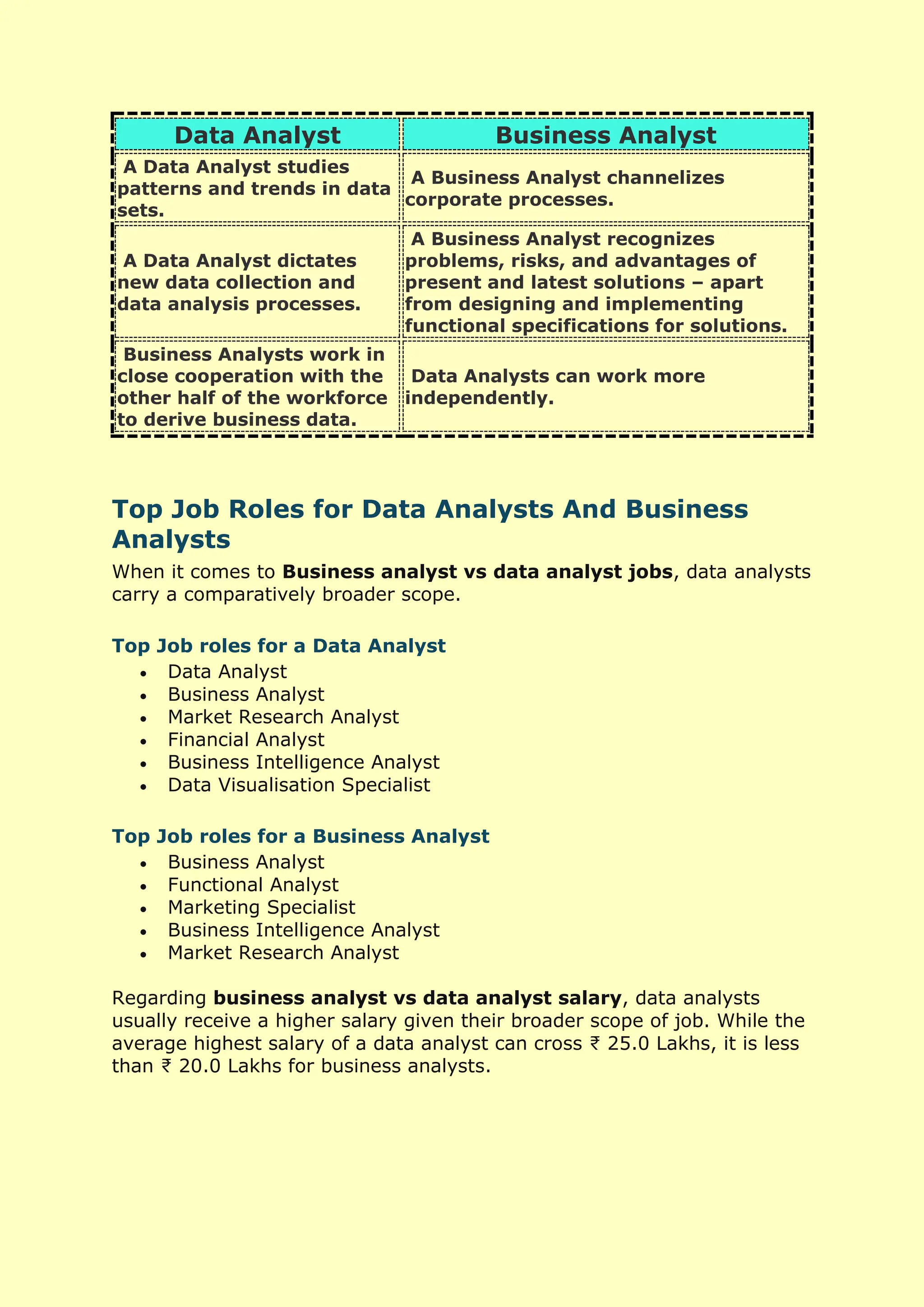 Business Analyst Vs Data Analyst - Similarities & Differences.pdf