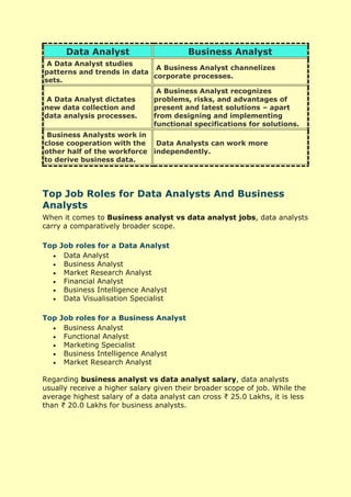 Business Analyst Vs Data Analyst - Similarities & Differences.pdf