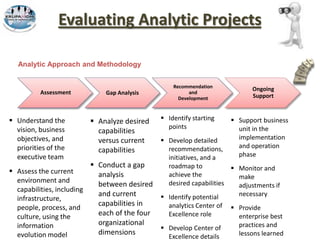 Business analytic process in PR solution | PPTX