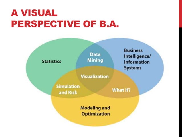 Business analytics.p1.1 | PPT