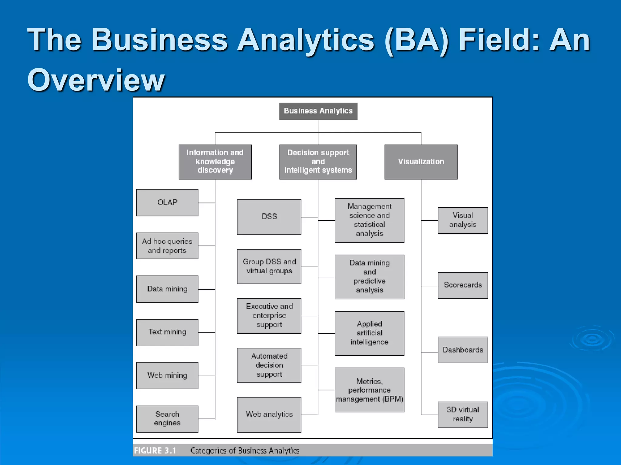 business analytics.ppt