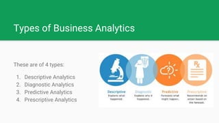Business Analytics.pptx