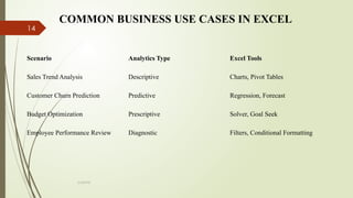 INTRODUCTION TO BUSINESS ANALYTICS .pptx