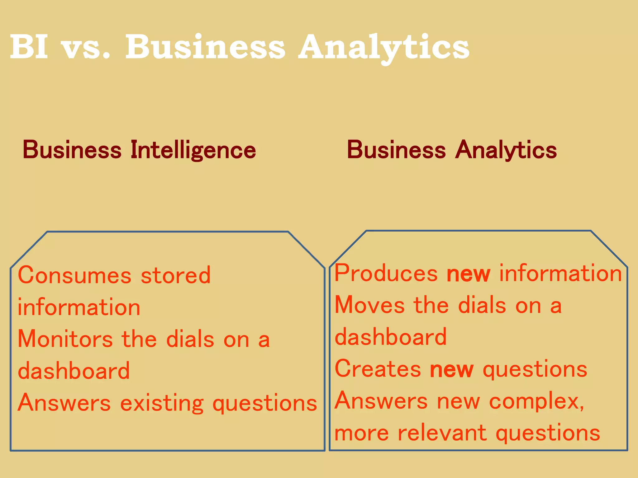 Business Analytics and Decision Making | PDF
