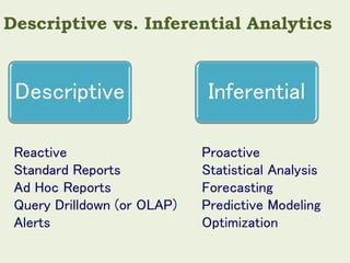 Business Analytics and Decision Making | PDF