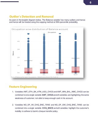 Data analytics - Cross selling personal loans | DOCX | Business Accounting & Finance | Business
