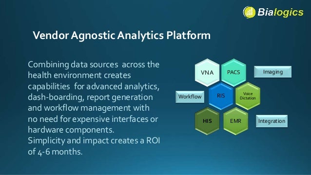 Business analytics for diagnostic imaging