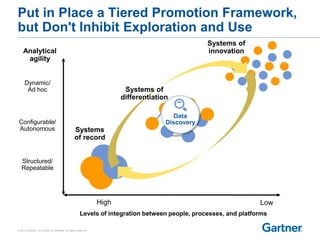 Business analytics from basics to value | PDF