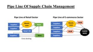 Business analytics in supply chain management | PDF