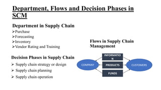 Business analytics in supply chain management | PDF