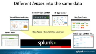 Art of the Possible with Splunk Analytics | PPT