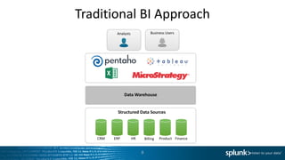 Art of the Possible with Splunk Analytics | PPT