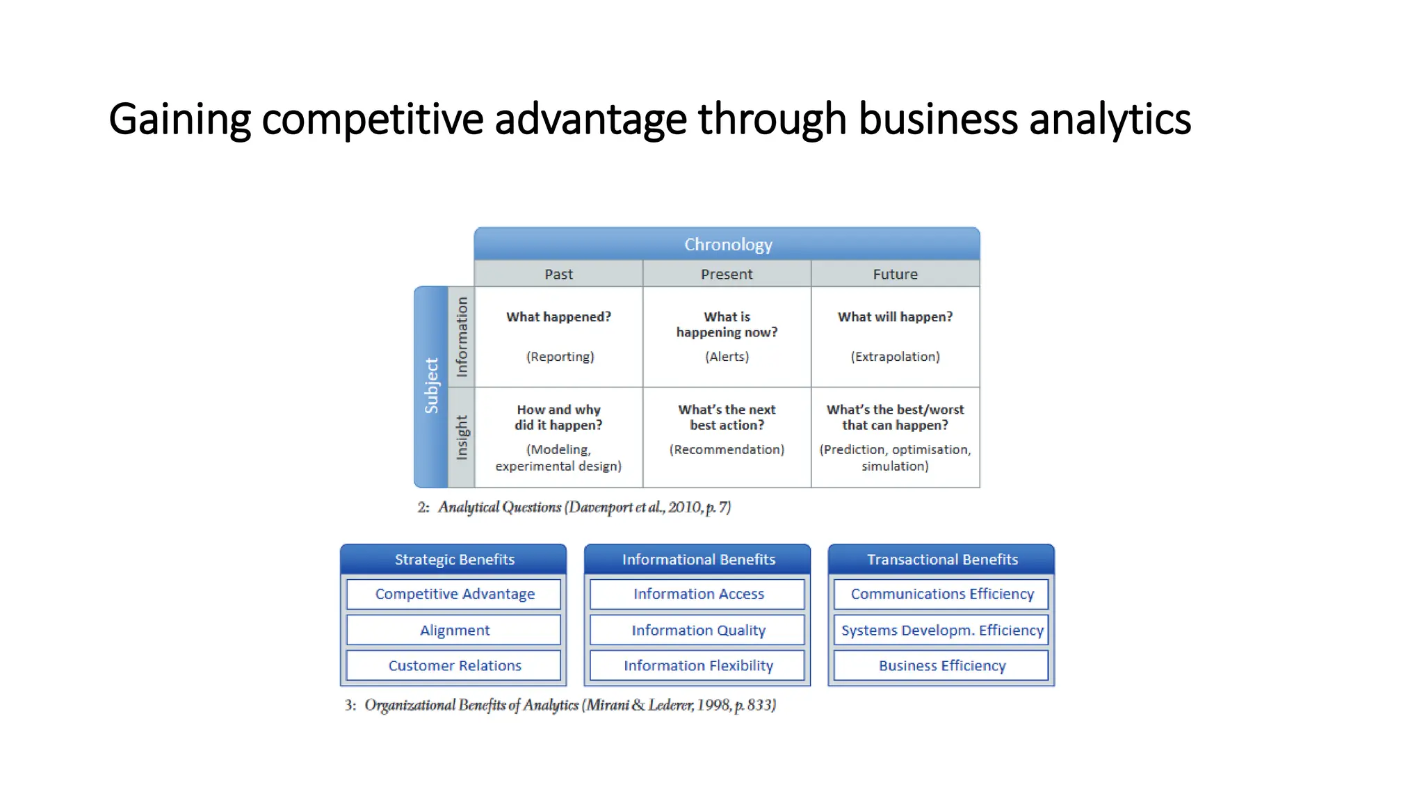 Business Analytics unit 1 prof dr kanchan.pptx