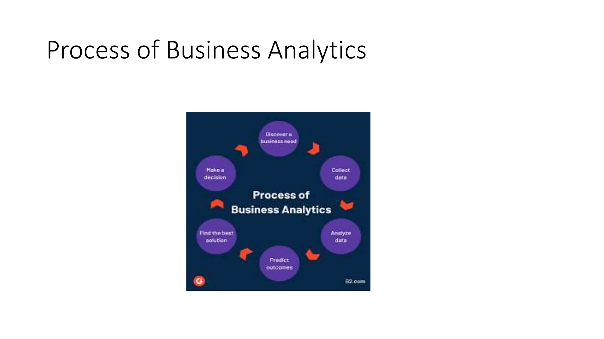 Business Analytics unit 1 prof dr kanchan.pptx